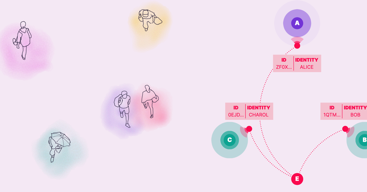 Privacy Preserving Proximity Tracing